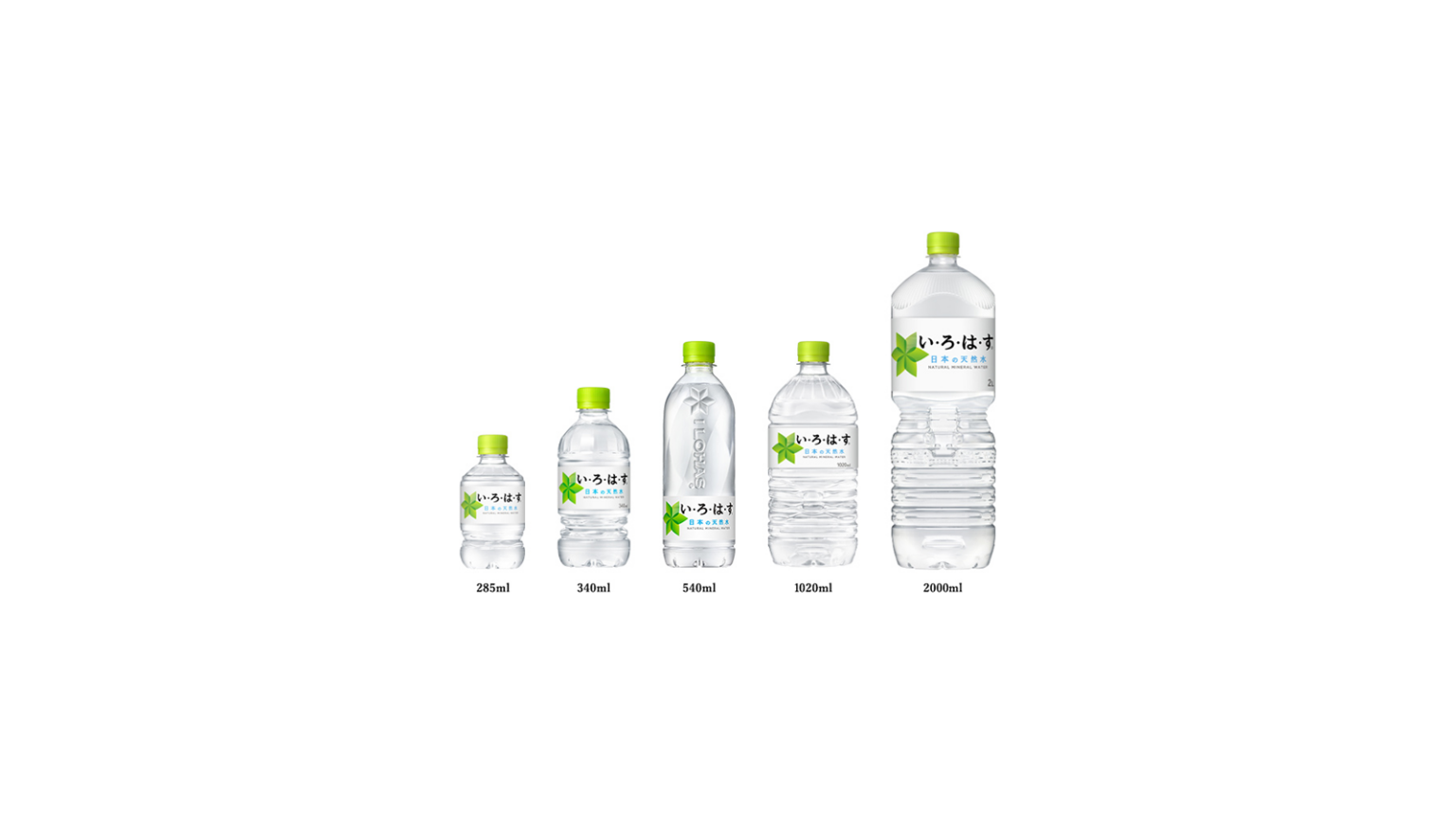 いろはす 1020 ml 森が育んだおいしい天然水 | 今さら聞けないミネラルウォーターの知識